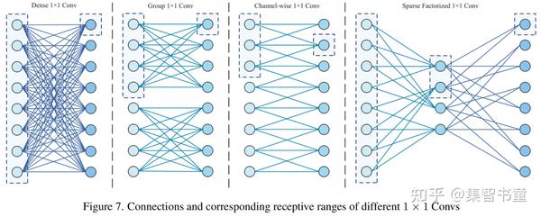 最新轻量化Backbone | FalconNet汇聚所有轻量化模块的优点，成就最强最轻Backbone - 知乎