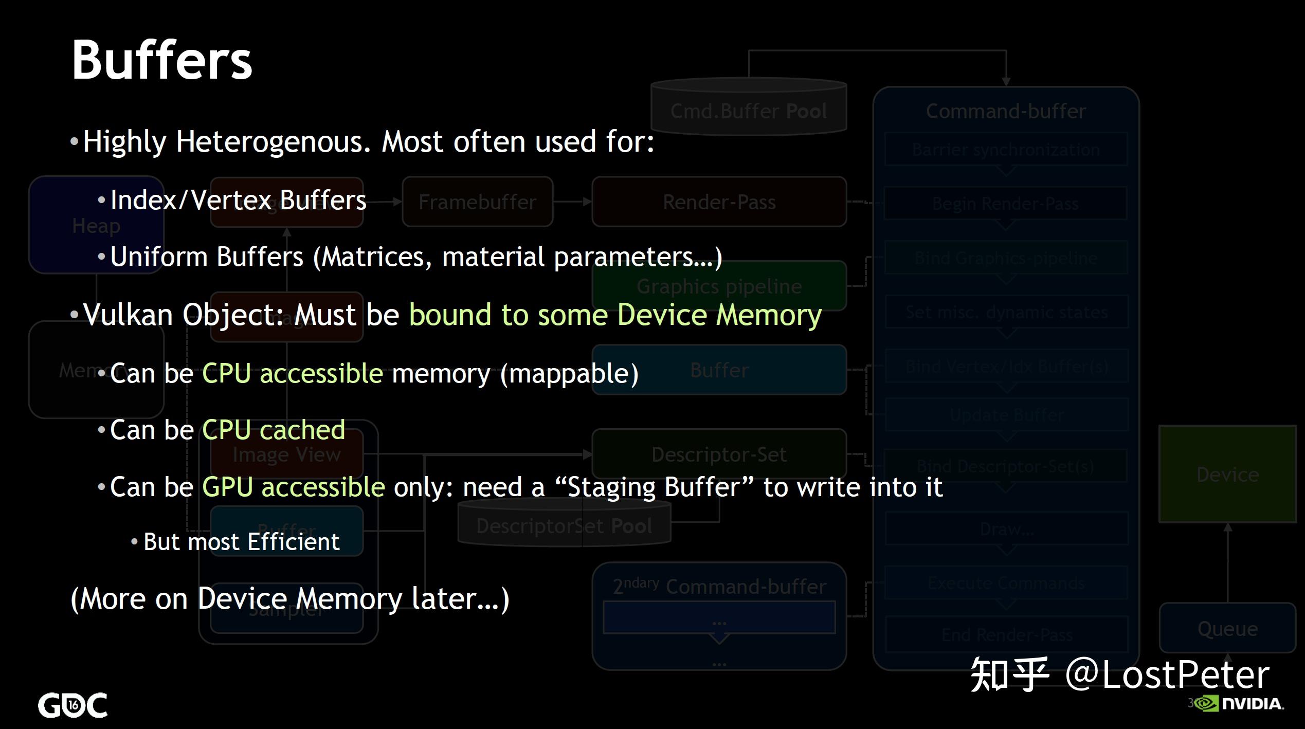 Vulkan学习例子001: vulkan_001_triangle 渲染一个三角形 - 知乎