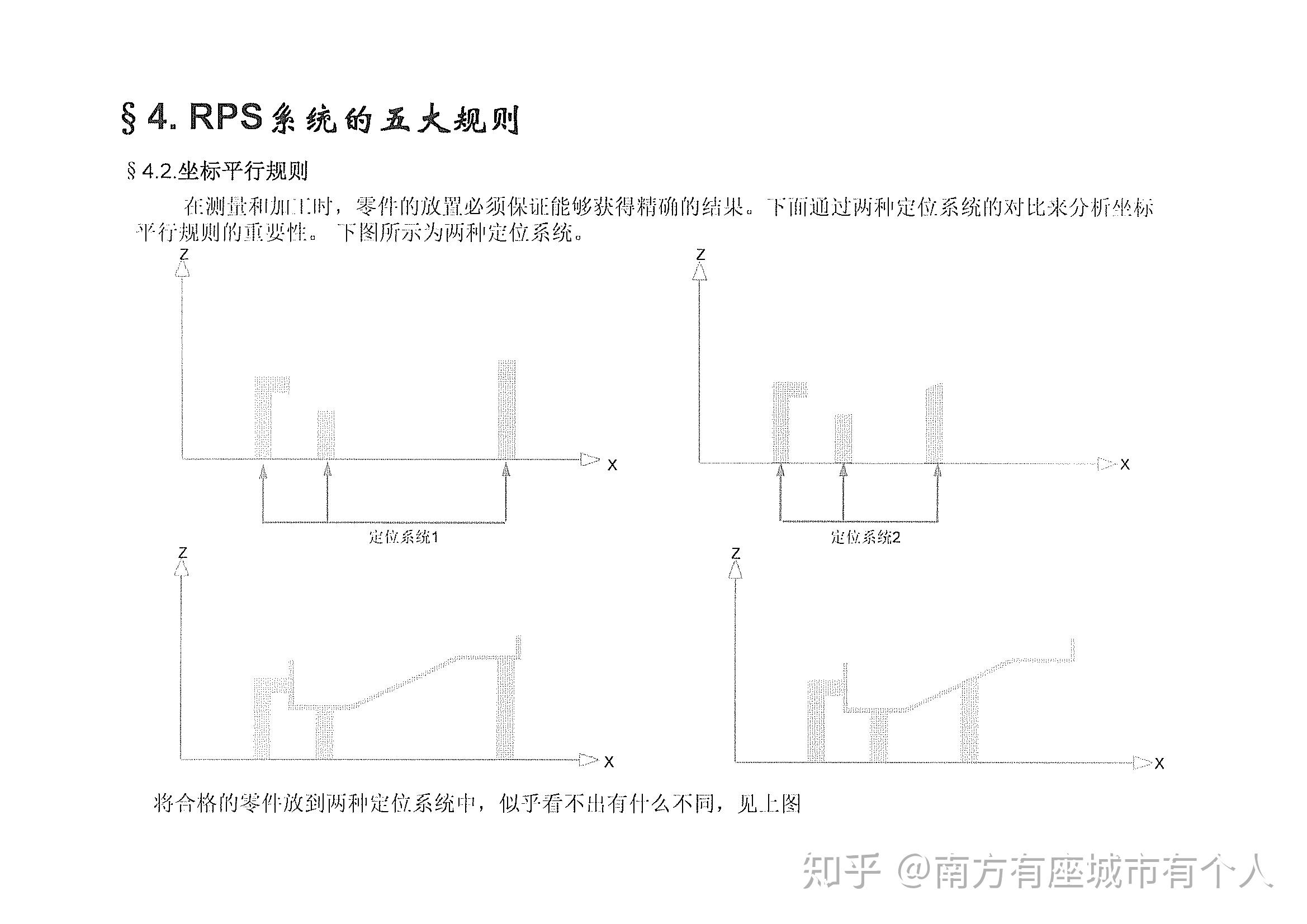 德系汽车的RPS系统原则 - 知乎