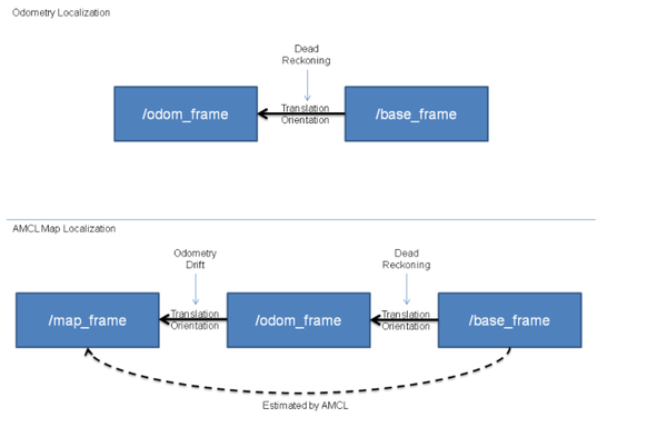 Navigation2 算法流程 - 知乎
