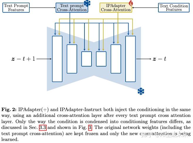 IPAdapter+再进化，可同时学习多个任务！Unity开源新思路：图像条件结合指令提示 - 知乎