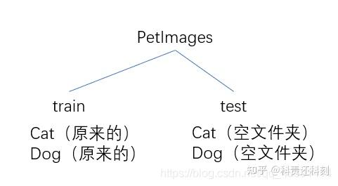 Pytorch+CNN+猫狗分类实战 - 知乎