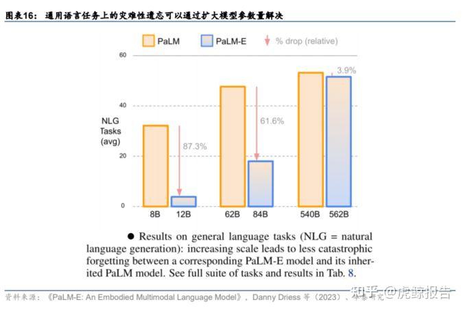 GPT系列报告：具身化多模态 PaLM-E - 知乎