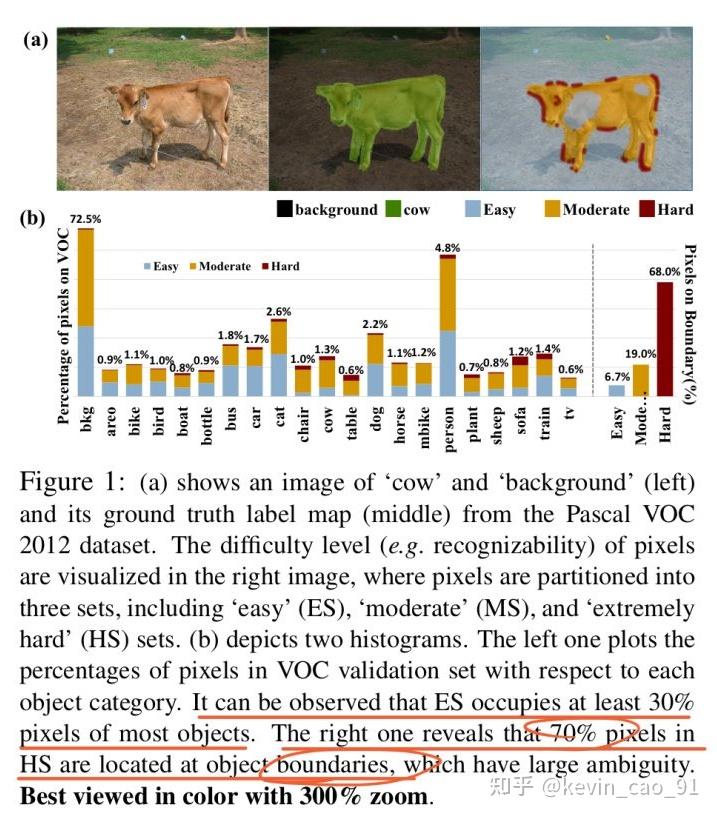实例分割PointRend算法学习 - 知乎