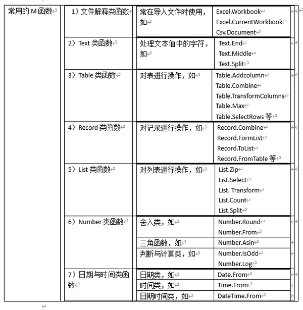 Power Query知识分享 - 知乎