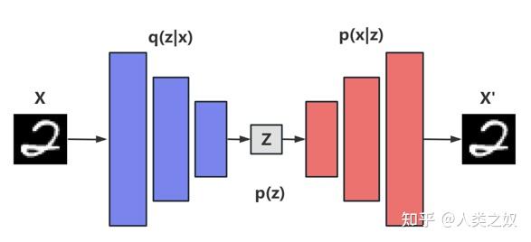 深度学习-VAE - 知乎