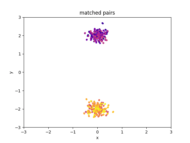 尝试样本匹配 flow matching - 知乎