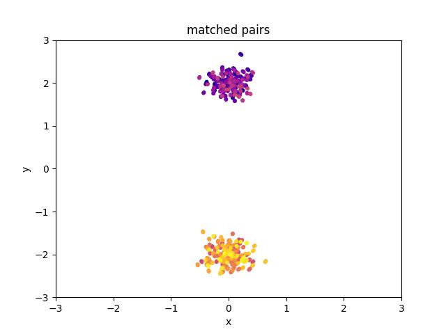 尝试样本匹配 flow matching - 知乎