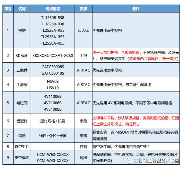 最全最新的常用自动化标准件品牌，工程师必备 - 知乎