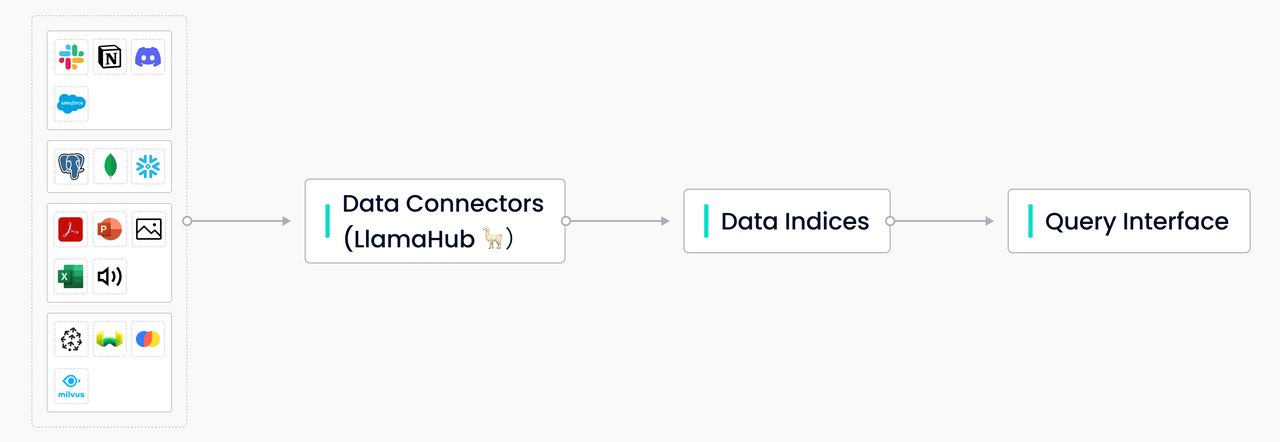 LlamaIndex 联合创始人下场揭秘：如何使用私有数据提升 LLM 的能力？ - 知乎