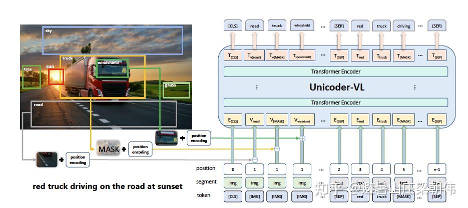 多模态预训练模型最新综述 - 知乎
