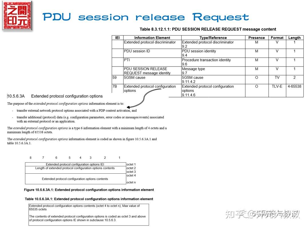 5G PDU Session Release消息流程 - 知乎
