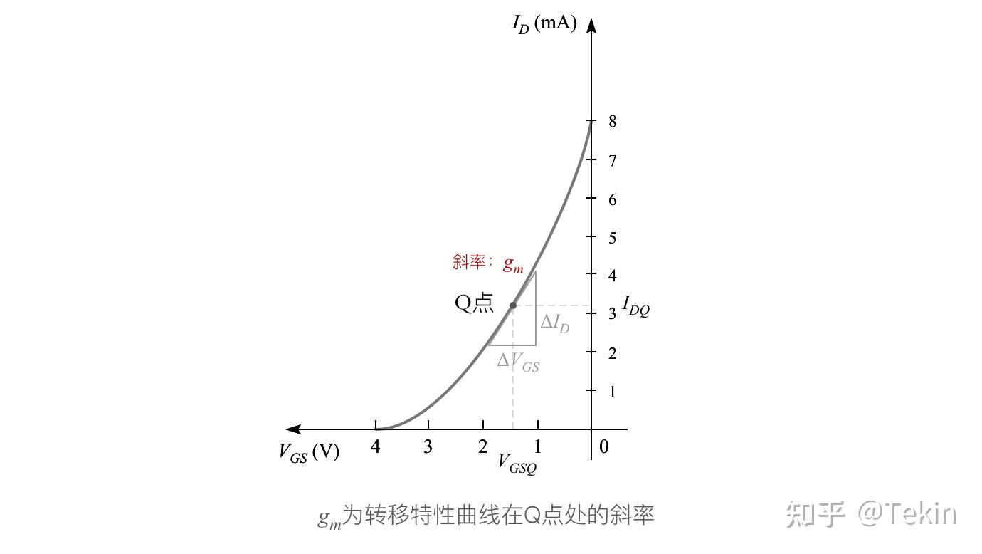 初级模拟电路：6-2 JFET的工作原理 - 知乎