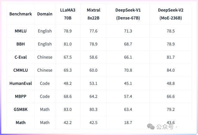 DeepSeek开源之路全景回顾：从V1到R1，解读每个模型的技术突破与参数演进 - 知乎