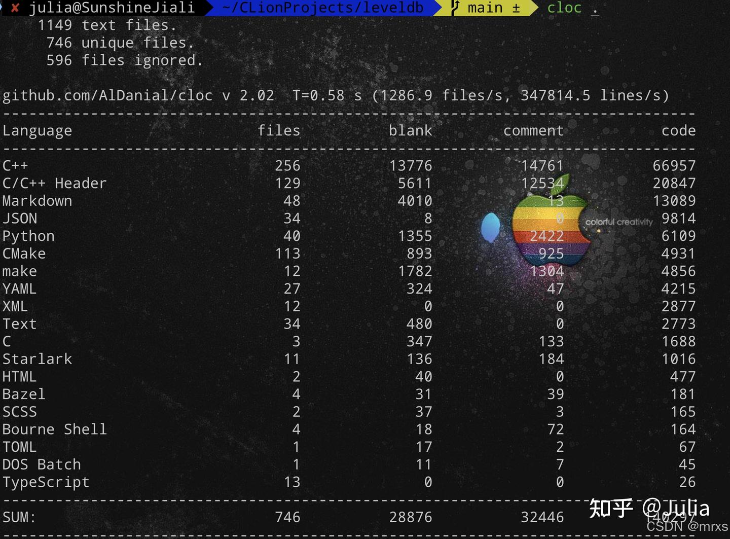 LevelDB 源码-编译与Demo - 知乎