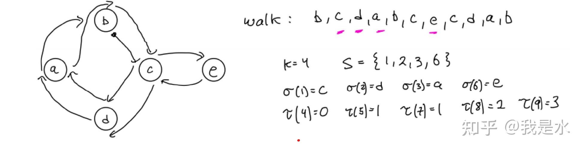 读书报告 | 谱图理论 Ch8: Eigenvalues of Random Graphs - 知乎