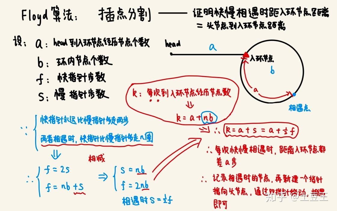 Leetcode专项练习之快慢指针（fast And Slow Pointers）笔记 知乎