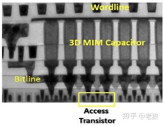 为什么最新的CPU中，全集成电压调节模块FIVR又回来了？它带来什么好处？ - 知乎
