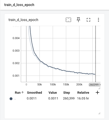 LiSenNet: Lightweight Sub-band and Dual-Path Modeling for Real-Time Speech Enhancement - 知乎