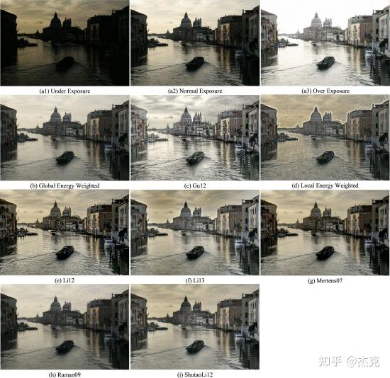 Perceptual Quality Assessment for Multi-Exposure Image Fusion - 知乎
