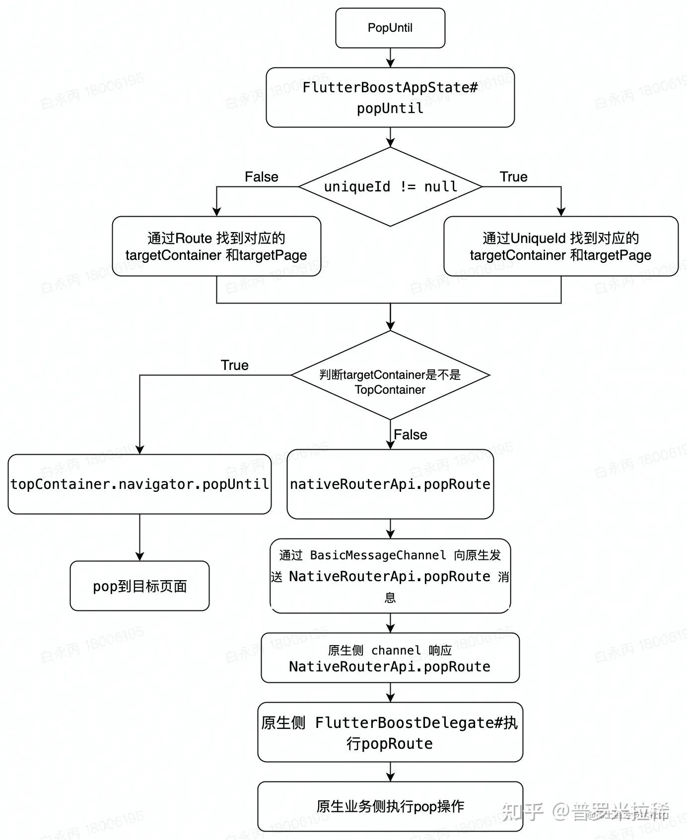 FlutterBoost3.0 原理解析 - 知乎
