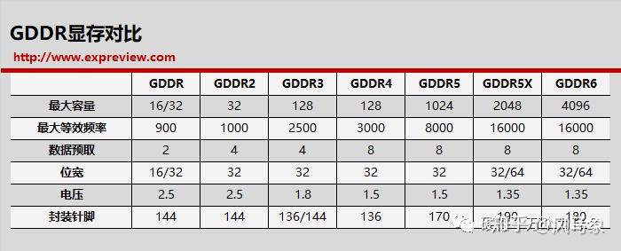 DDR、GDDR、QDR的区别 - 知乎