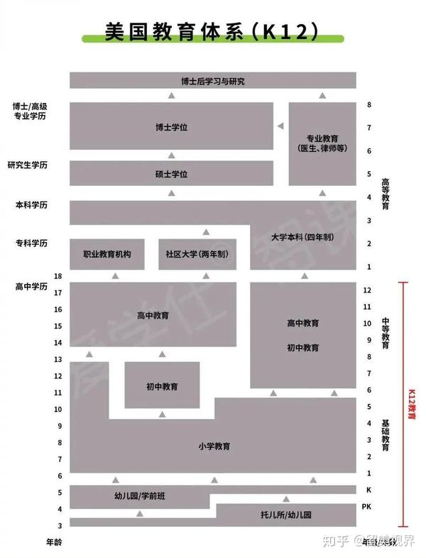 如何搞懂美国K12教育？16个问答让你一目了然 - 知乎