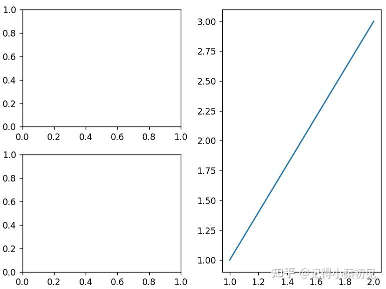 matplotlib创建不规则subplot - 知乎