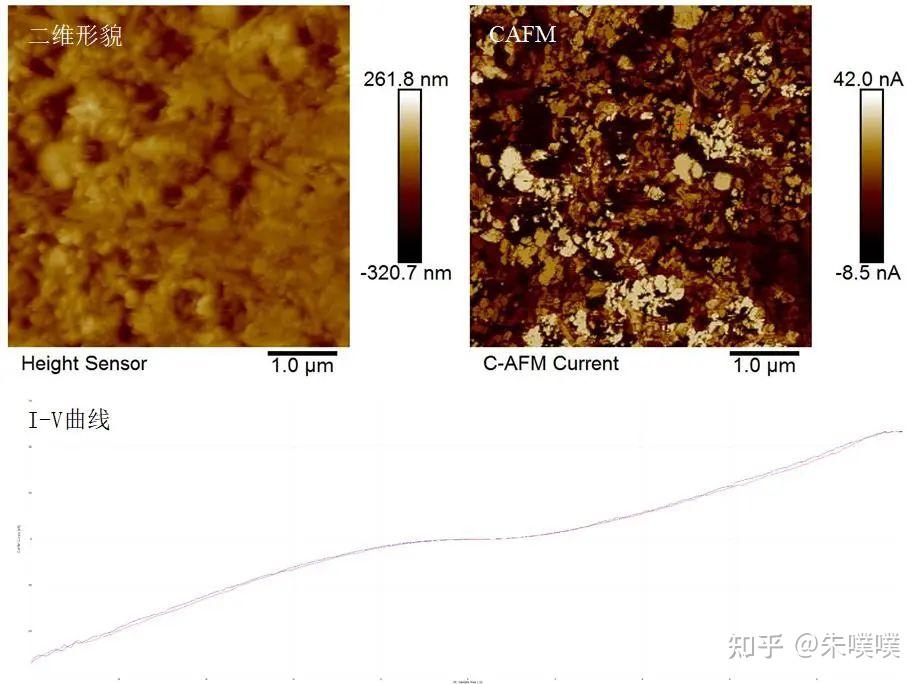 干成沙漠皮！——AFM原子力显微镜介绍及经典案例分享，含KPFM、PFM、EFM、MFM、CAFM、力曲线、SCM、QNM - 知乎