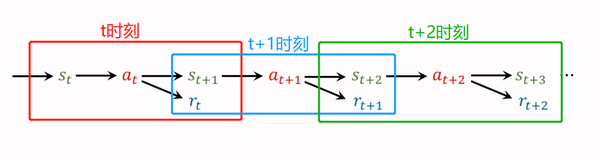 一篇读懂，DQN和DDQN - 知乎