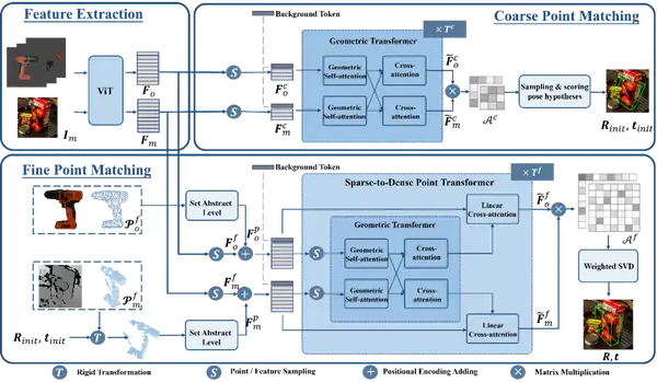 CVPR 2024 | 零样本6D物体姿态估计框架SAM-6D，向具身智能更进一步 - 知乎