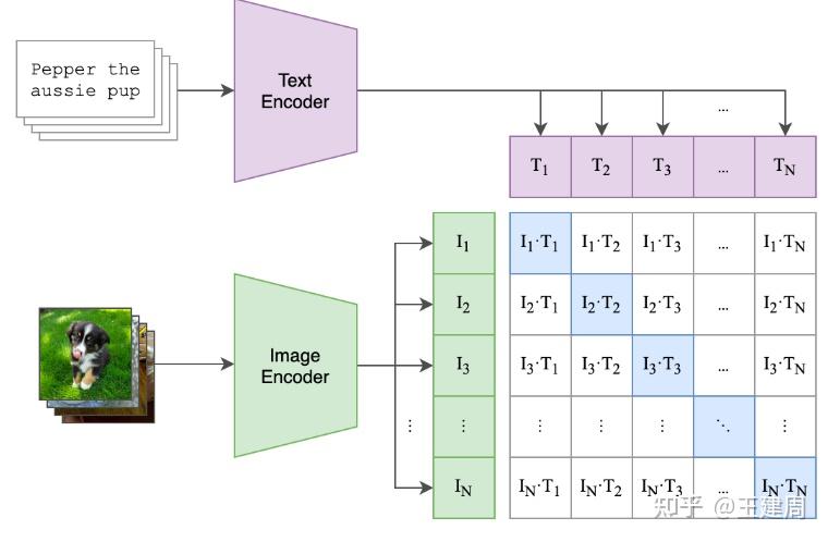 Segment Anything论文和源码解读 - 知乎