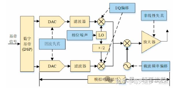 技术调研-模拟前端AFE芯片到底是啥 - 知乎
