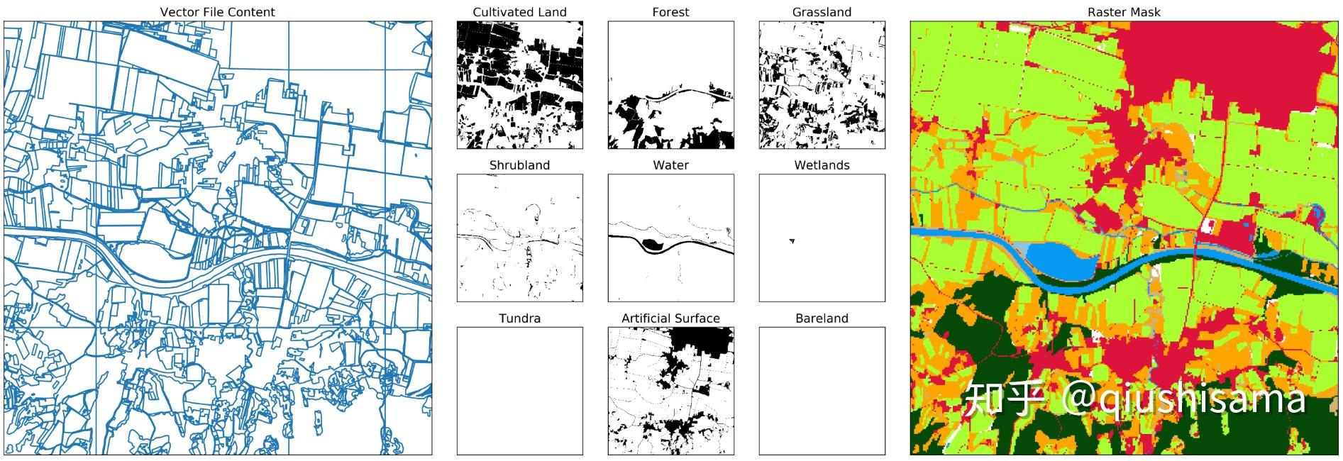 基于eo-learn的陆地覆盖分类-part 2 - 知乎