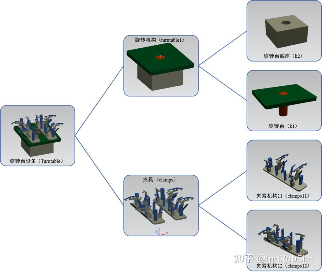 PDPS软件：机器人控制输送带运行虚拟仿真操作方法 - 知乎