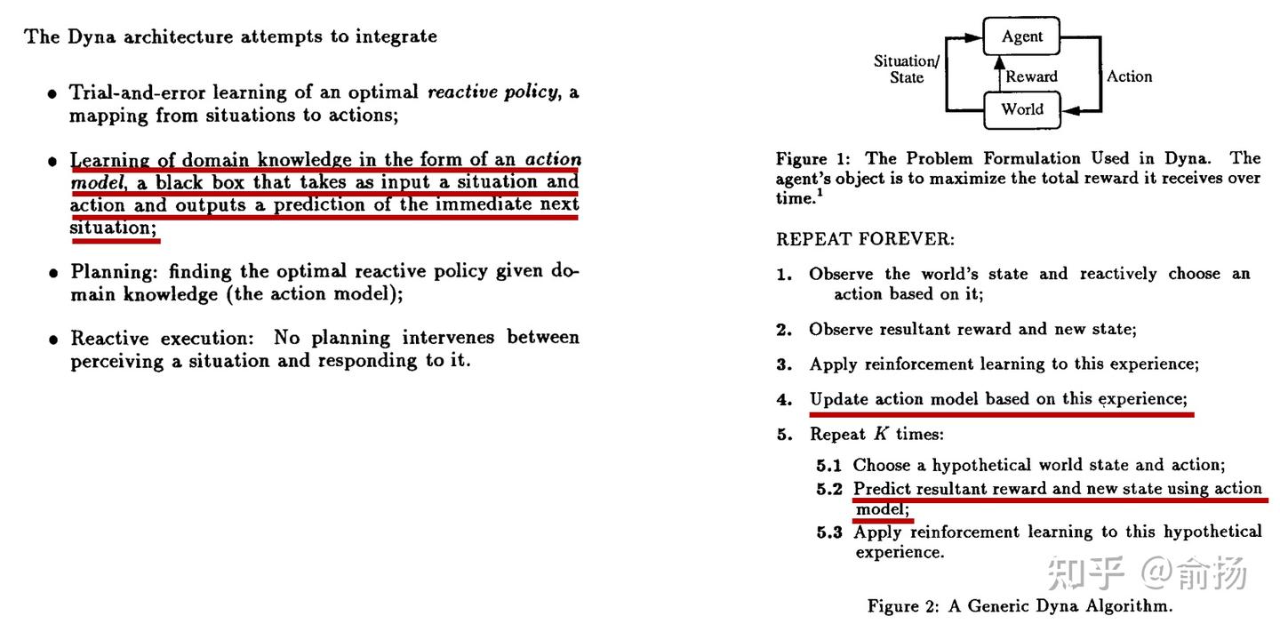 一文读懂：世界模型(World Model) - 知乎