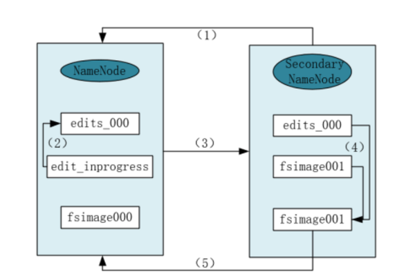 大数据面试题汇总之Hadoop（Hadoop基础部分） - 知乎