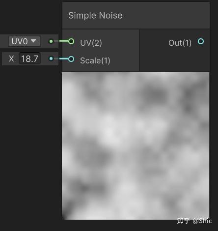 ShaderGraph溶解效果刨析 - 知乎