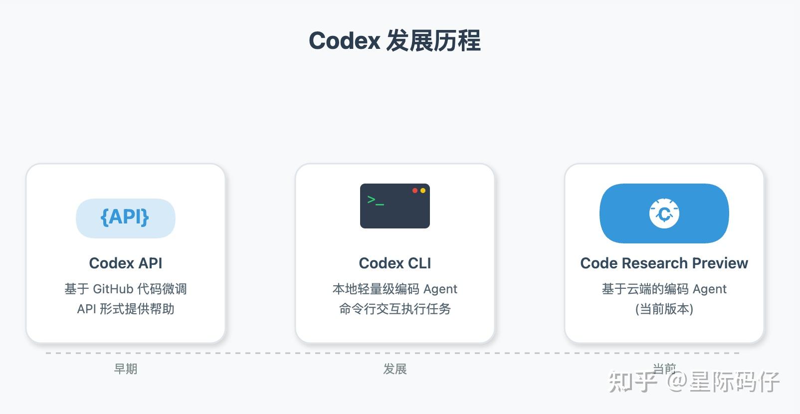 不吹不黑，全面审视 OpenAI Codex：潜力、局限与工程师的应对之道 - 知乎