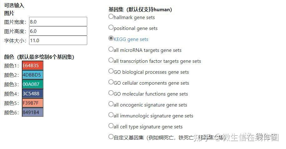 ClusterProfiler在线基因集富集分析，支持自定义基因集、任意物种 - 知乎