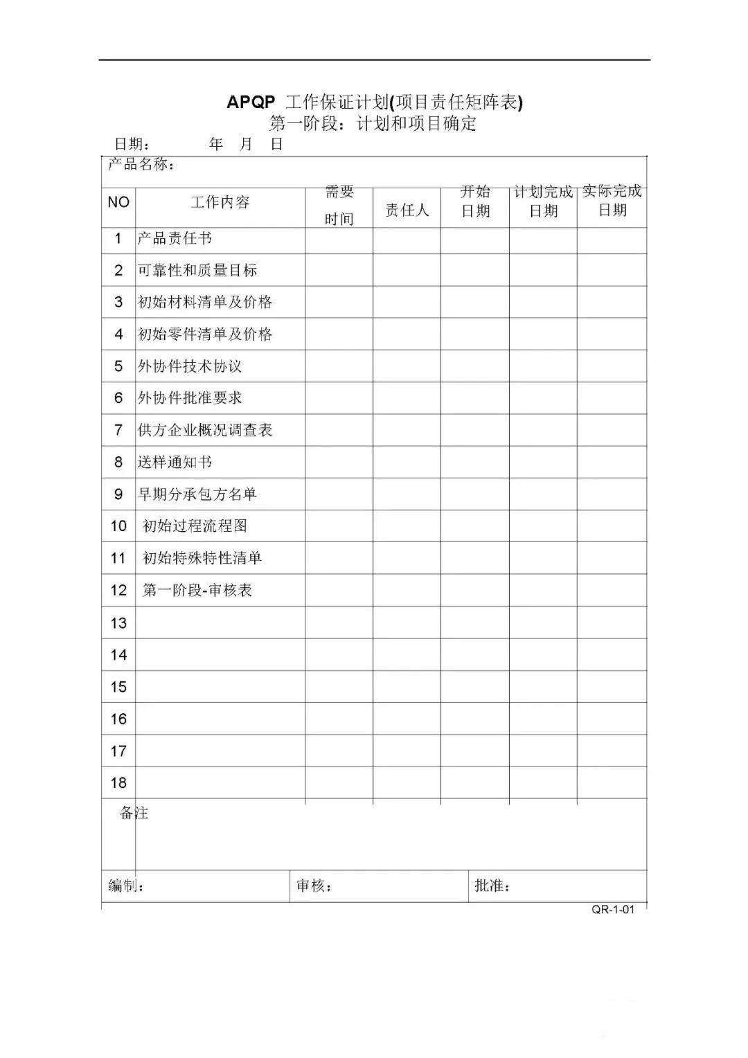 【项目管理】APQP全套表格-表单模板Word - 知乎