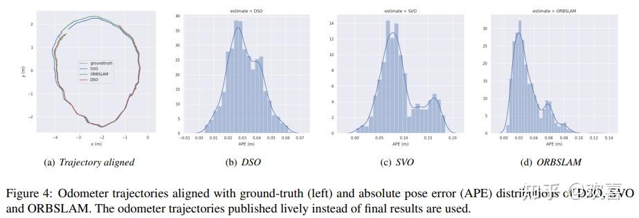 GSLAM——一个通用的SLAM架构和基准 - 知乎