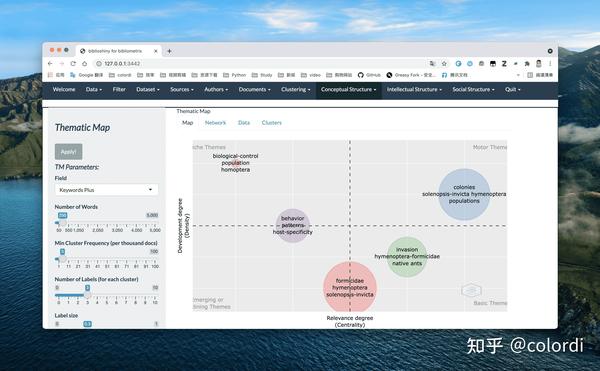 用Bibiometrix进行文献计量分析 - 知乎
