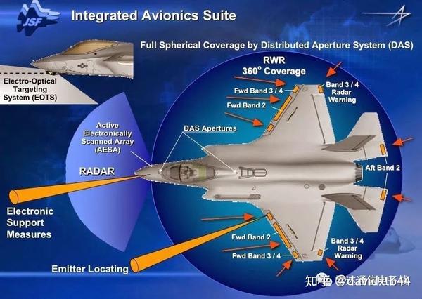 详细分析：“F-35”综合航电系统及隐身性能 - 知乎