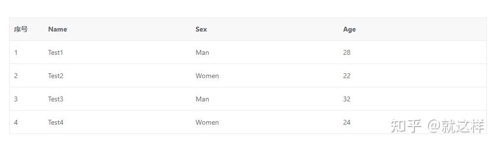 vxe-table vue 开源表格，秒级渲染万级数据，非常强大 vue 表格组件，前端表格推荐 - 知乎