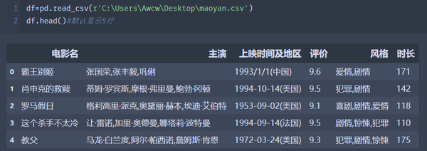 Python数据分析项目案例 电影top100榜单分析（附源数据代码） 知乎