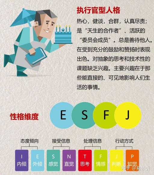 MBTI受欢迎程度排行榜——有些人被喜欢不是没有原因的~ - 知乎