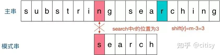 基础算法-匹配算法 - 知乎