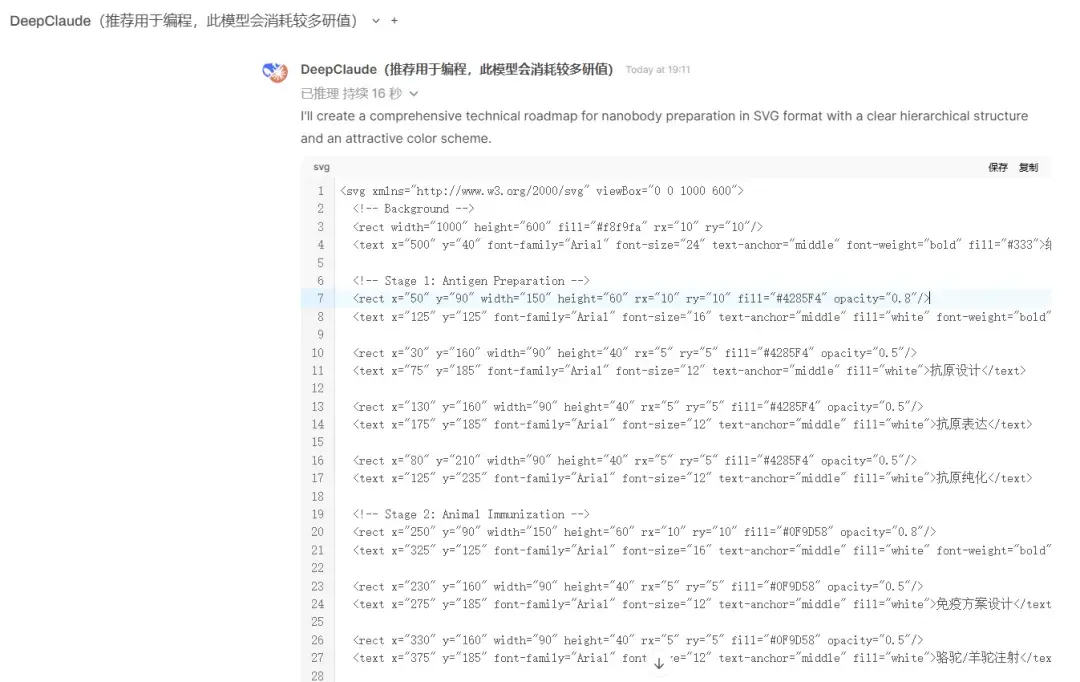 DeepSeek+Claude三分钟搞定技术路线图！ - 知乎