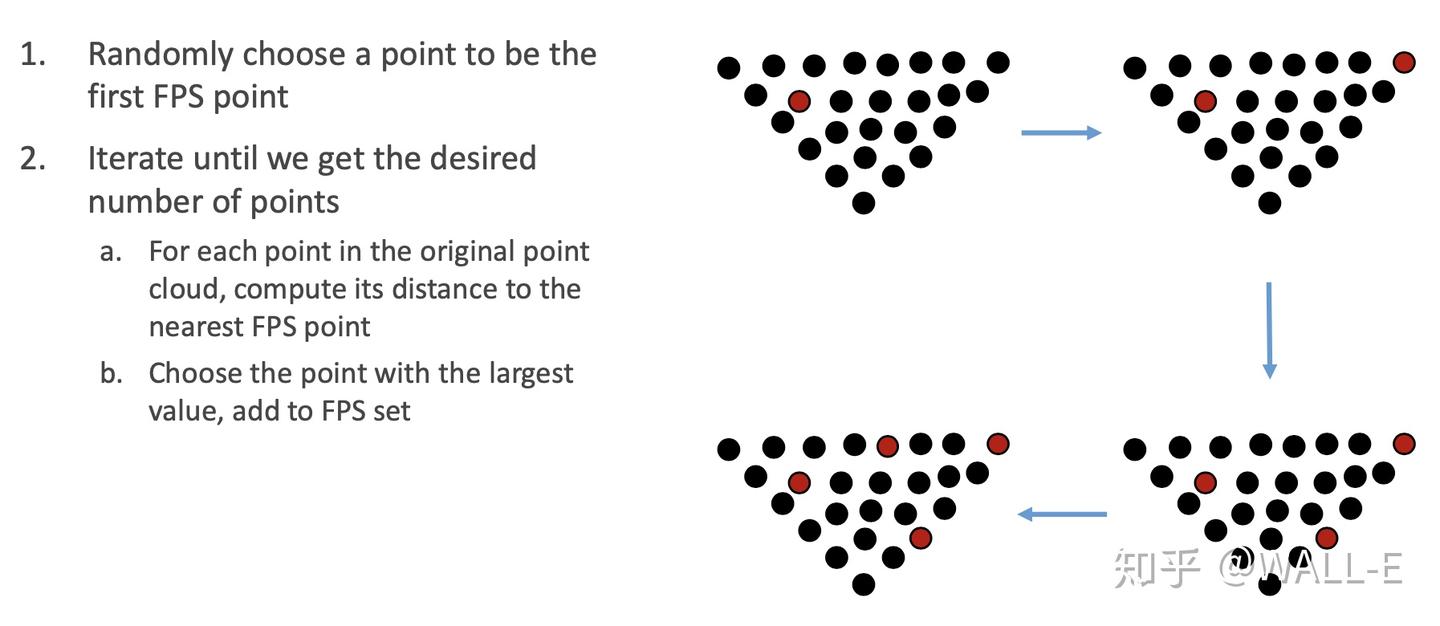 《三维点云处理》学习笔记（2）：滤波器 - 知乎